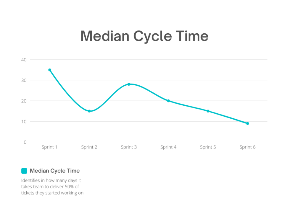 Top Agile Metrics to Measure Delivery Performance | Maximize Agile ...